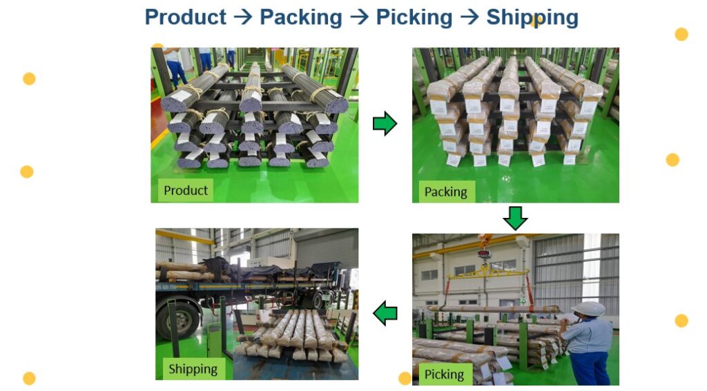 Product – Welcome to DSST Website